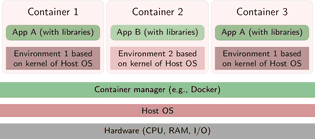 Docker 基礎教學與介紹 101 | Cheng-Wei Hu