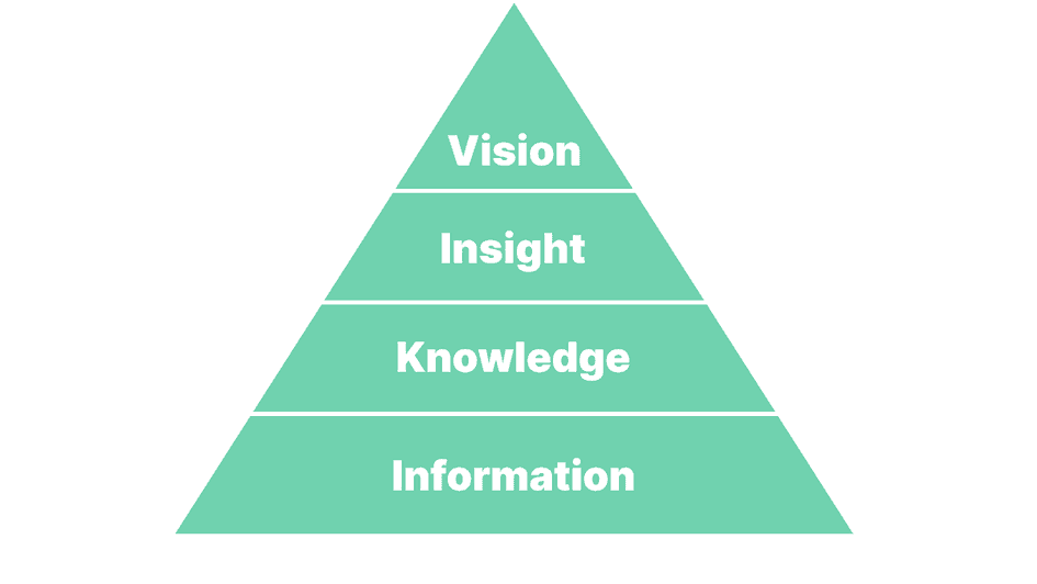 Knowledge Pyramid | Cheng-Wei Hu